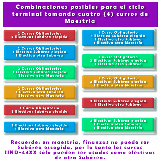 Ciclo Terminal | Uniandes